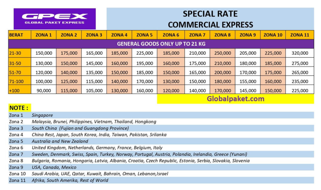 Tarif (Ongkir) - Jasa Pengiriman Luar Negeri Paling Murah
